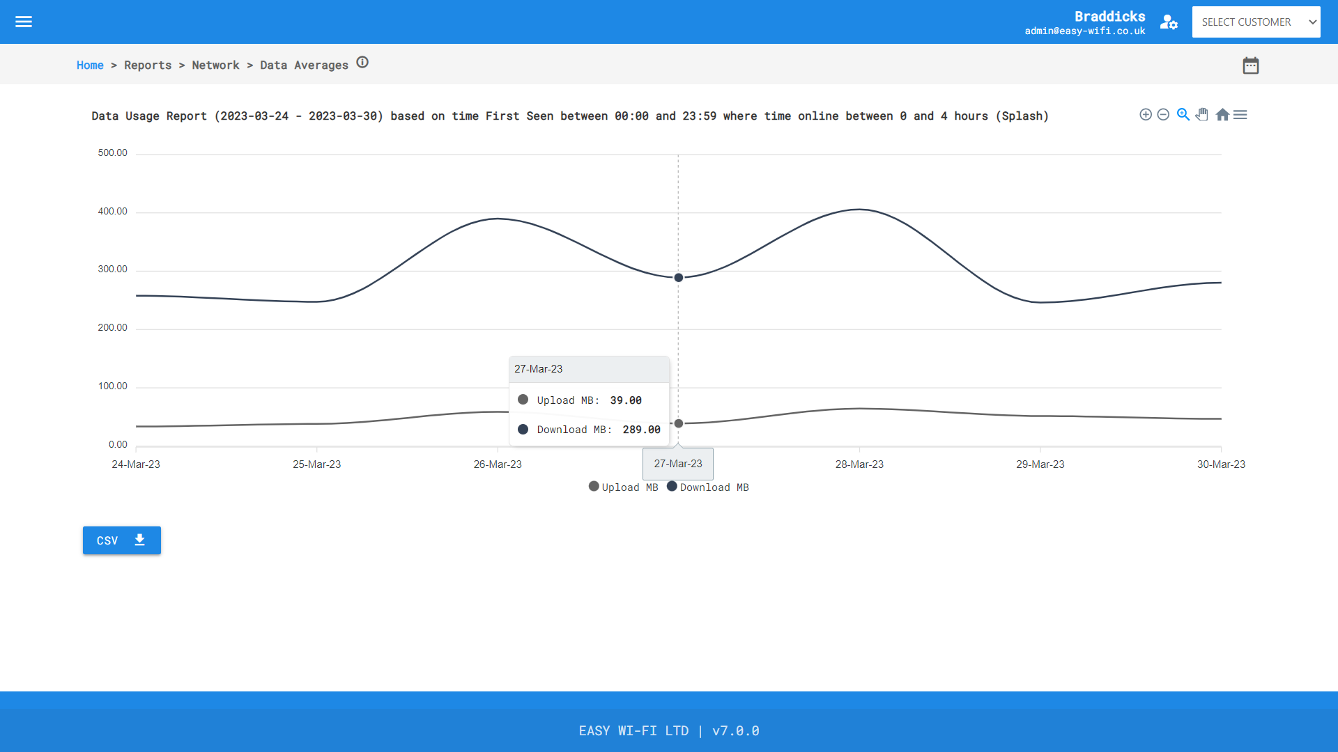 EASY WIFI | SIMPLE. RELIABLE. SECURE.